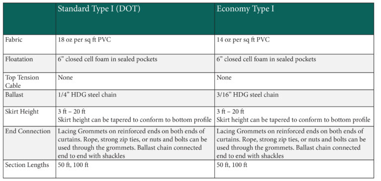 Pipe Floats for Dredging | Mining and Aquaculture